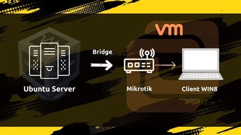 Bridge Connection Ubuntu Server At Thomas Gabaldon Blog