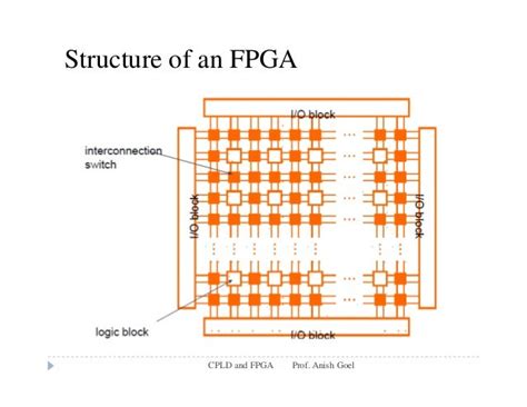 Cpld Fpga