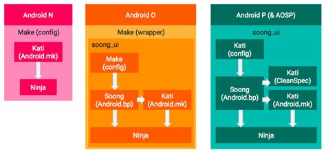 系统角度解读android P新特性 Gityuan博客 袁辉辉的技术博客
