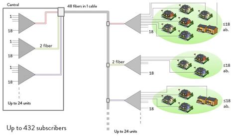 What Is Wavelength Division Multiplexing Foss As