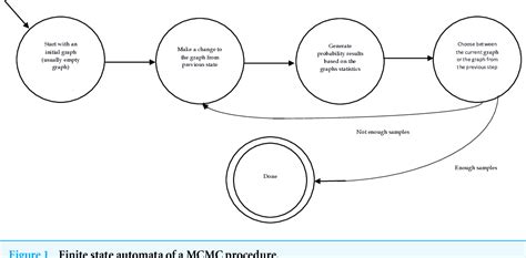 Figure 1 From A Survey On Exponential Random Graph Models An Application Perspective Semantic