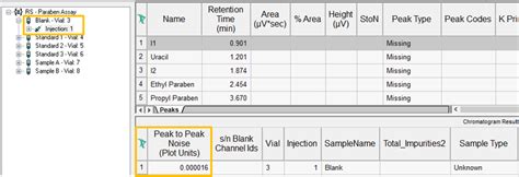 processing methods calculate signal to noise ratio using a specified segment from the blank