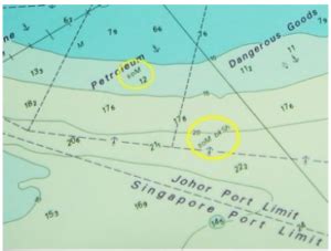 Anchoring Procedures Enhanced Knowledge Of Sea