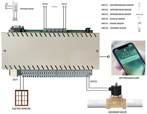Channel Ethernet Relay Module KC H Smart Home Automation