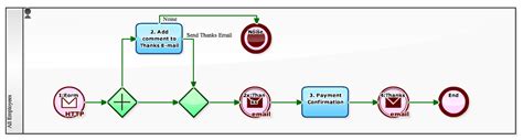 Workflow Sample