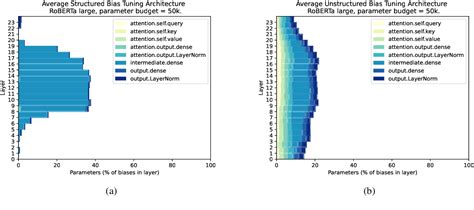 table 1 from neural architecture search for parameter efficient fine