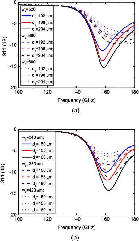Figure 1 From Wideband Substrate Integrated Waveguide Bandpass Filter Based On 3 D Ics