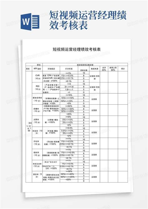 短视频运营经理绩效考核表Word模板下载 编号qjnbpbew 熊猫办公