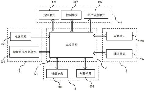 一种基于智能量测开关实现营配融合装置的制作方法