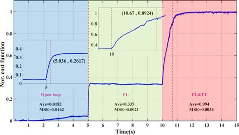 Normalized Cost Function Acquired By Pd Download Scientific Diagram