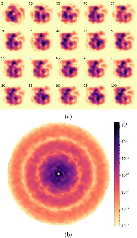 Figure 3 From Reference Enhanced X Ray Single Particle Imaging Semantic Scholar