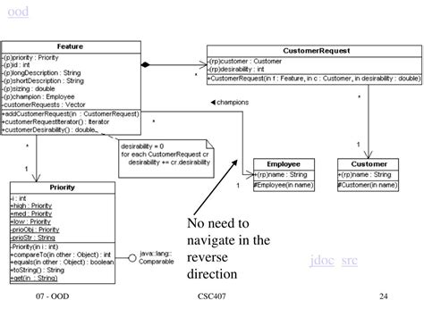 Ppt Ooaoodoop Example Powerpoint Presentation Free Download Id843716