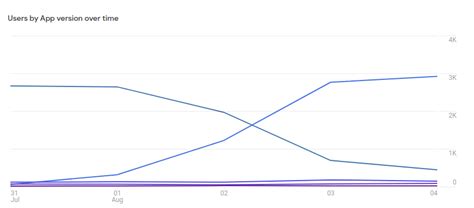 Android Tv Missing Firebase Appupdate Events Stack Overflow
