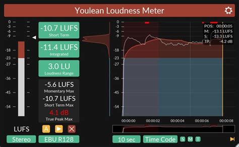 Free Loudness Meter Vst Plugin Released By Youlean Producer Spot