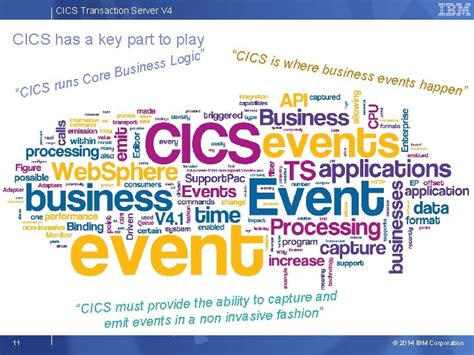 CICS Transaction Server V CICS Business Events
