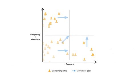 Bemnet Girma On Linkedin Customersegmentation Business