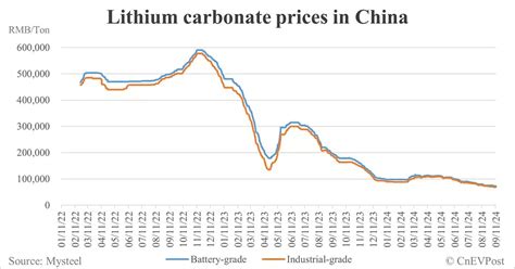 Catl Suspending Lithium Production In Jiangxi Sending Lithium Producer