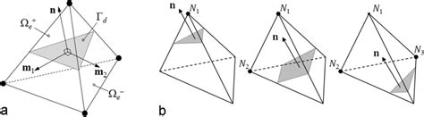 4 Node Tetrahedron With A Discontinuity Plane A And The Possible