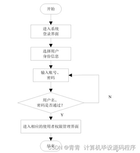 计算机毕业设计springboot基于java的工地协同管理系统的设计与实现zd98o9【附源码数据库部署lw】关于工地能设计的计算机