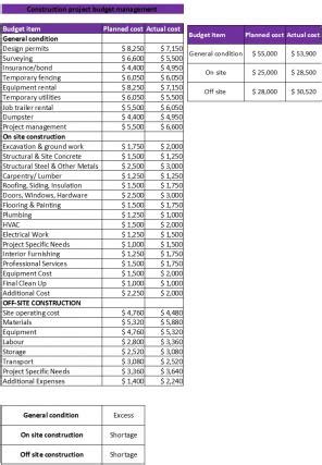 Project Budget Tracking Excel Spreadsheet Worksheet Xlcsv XL Bundle