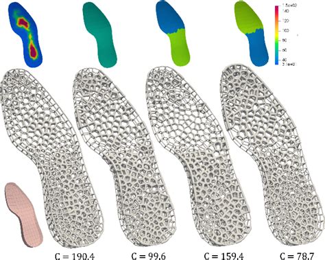 Figure 20 From Explicit Topology Optimization Of Conforming Voronoi Foams Semantic Scholar