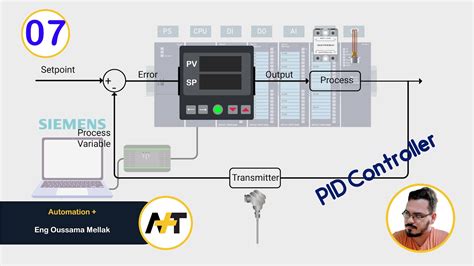 07 Pid Programpart 3 Youtube