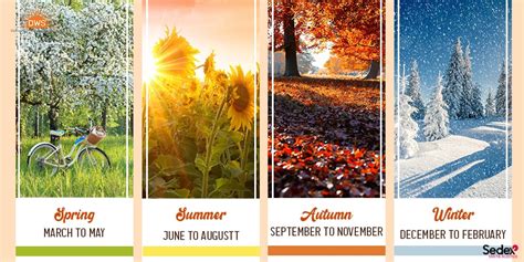 Usa Seasons Explained Key Dates And Expectations