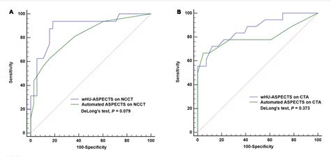 Figure 1 From Estimation Of Ischemic Core In Acute Ischemic Stroke With