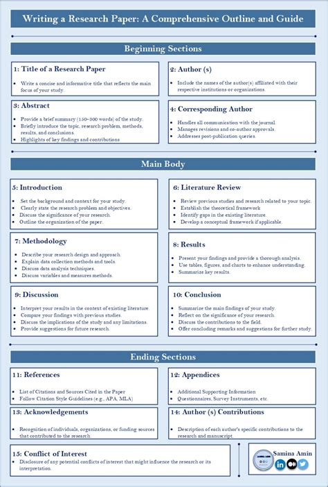 samina amin she her on linkedin research academicwriting phd phdlife researchpaper