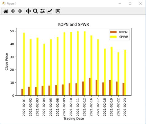 Python Bar Charts And Line Charts Examples