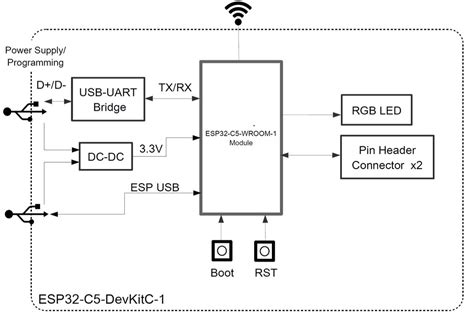 Esp32 C5 Devkitc 1 Elevate Your Iot Projects With Next Gen Wireless Capabilities Embedded