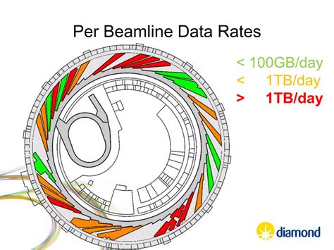 Python For High Throughput Science By Mark Basham Ppt