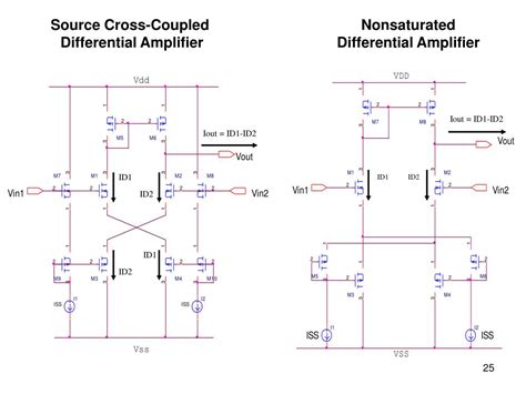 Cross Coupled Load Differential Amplifier