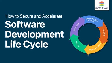 Software Development Life Cycle Sdlc Security And Aceleration