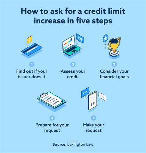 What Are 2 Ways To Increase Your Credit Limit Leia Aqui How Can I Increase My Credit Limit