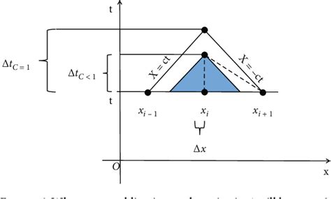 Figure 1 From Visual Explainable Convolutional Neural Network For Aerodynamic Coefficient