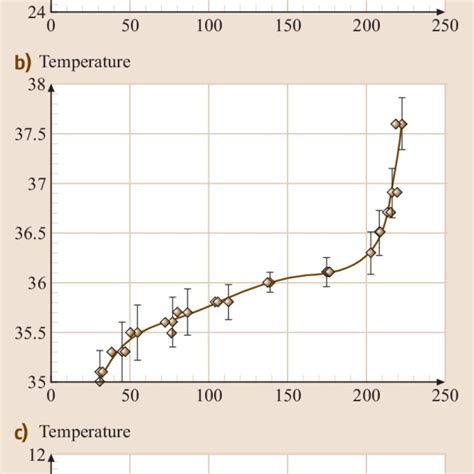4ac Temperature Versus Hue Calibration Points And High Order