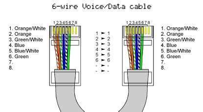 The Unconventional Network Cable Exploring Pair Ethernet Cables DATANETMAN
