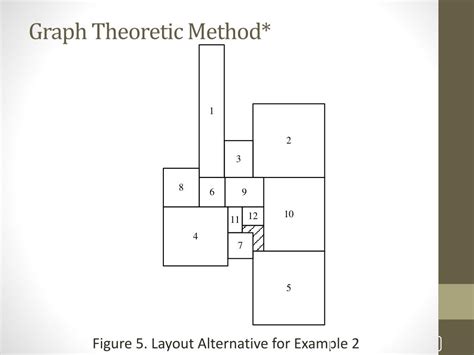 Ppt Facility Design Week 8 Basic Algorithms For The Layout Problem Powerpoint Presentation