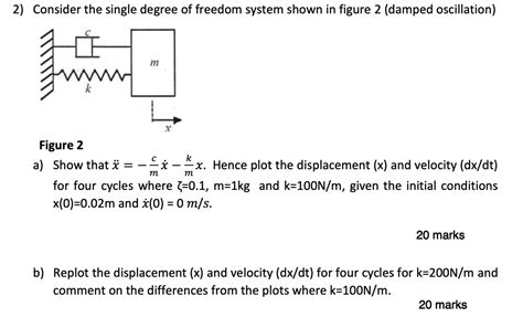 Solved Consider The Single Degree Of Freedom System Shown In