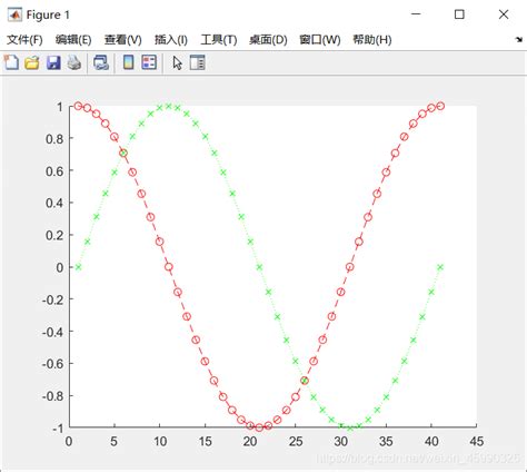 Matlab(四)初阶绘图matlab怎么画黑线 Csdn博客 Matlab(四)初阶绘图matlab怎么画黑线 Csdn博客