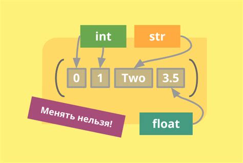 Задачник по Python Тема 6 Работа с кортежами