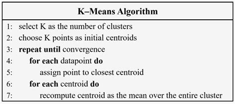 david angel alba bonilla on linkedin kmeans clustering datascience python learning