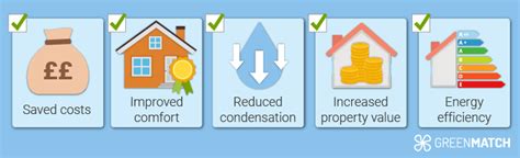 R Value For Insulation Explanation Ratings And Chart 2025