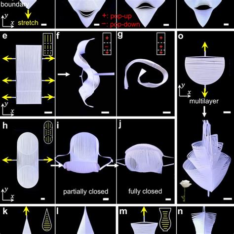 Inverse Design Of 3d Shapes A Flow Diagram Of The Inverse Design B