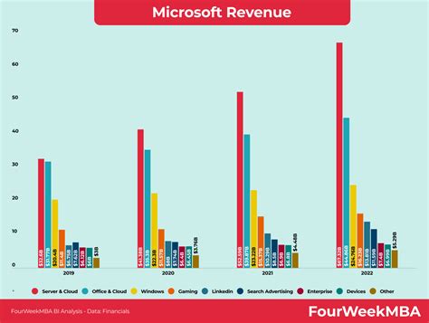 Who Owns Github Fourweekmba