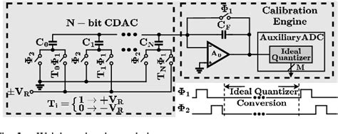 Figure 2 From Deterministic Dithering Based 12 B 8 Ms S Sar Adc In 0 18 μm Cmos Semantic Scholar