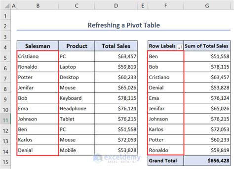 Excel Vba How To Refresh All Data Connections Examples