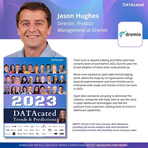 Alex Merced Posted On Linkedin