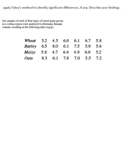 Solved Apply Tukey S Method To Identify Significant Chegg